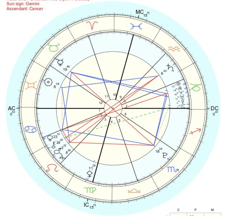 Part of Fortune Astrology: How Your Luck is Determined | Simply Symbolism